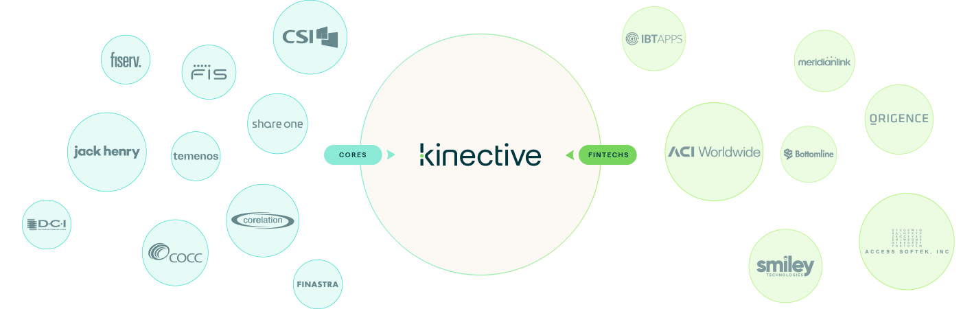 Kinective Fintech and Banking Technology Solutions