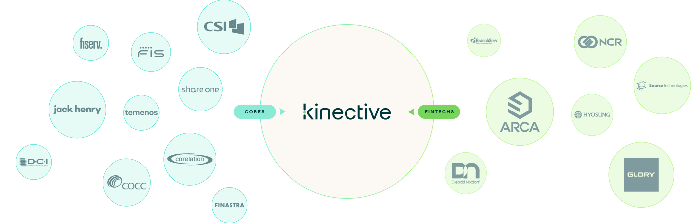 Kinective Fintech and Banking Technology Solutions