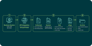Document Workflow Kinective
