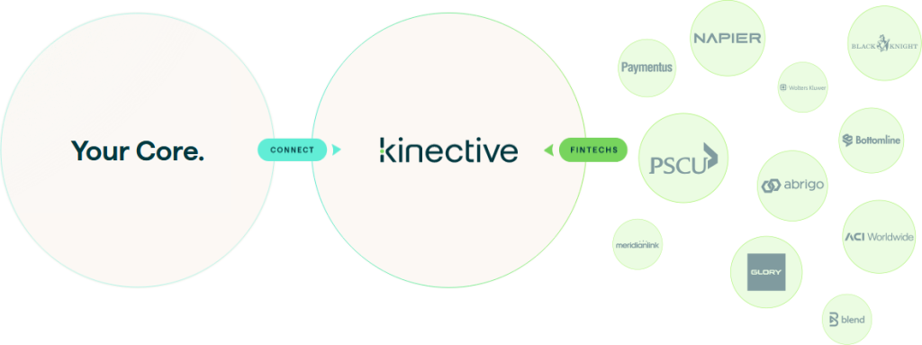 Technology Solutions for Credit Unions - Kinective