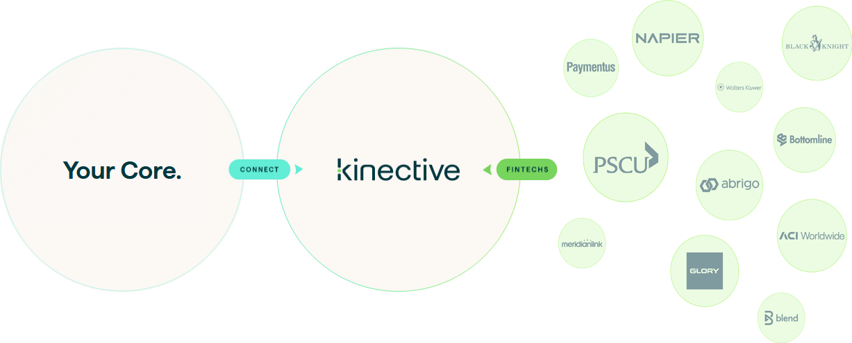 Technology Solutions for Credit Unions - Kinective