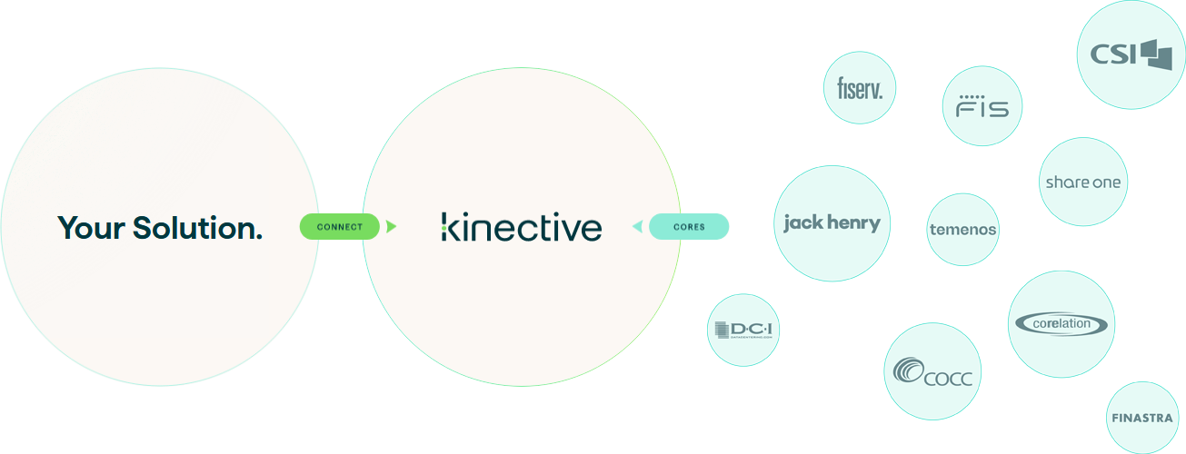 Integrations to Core Banking Systems - Kinective