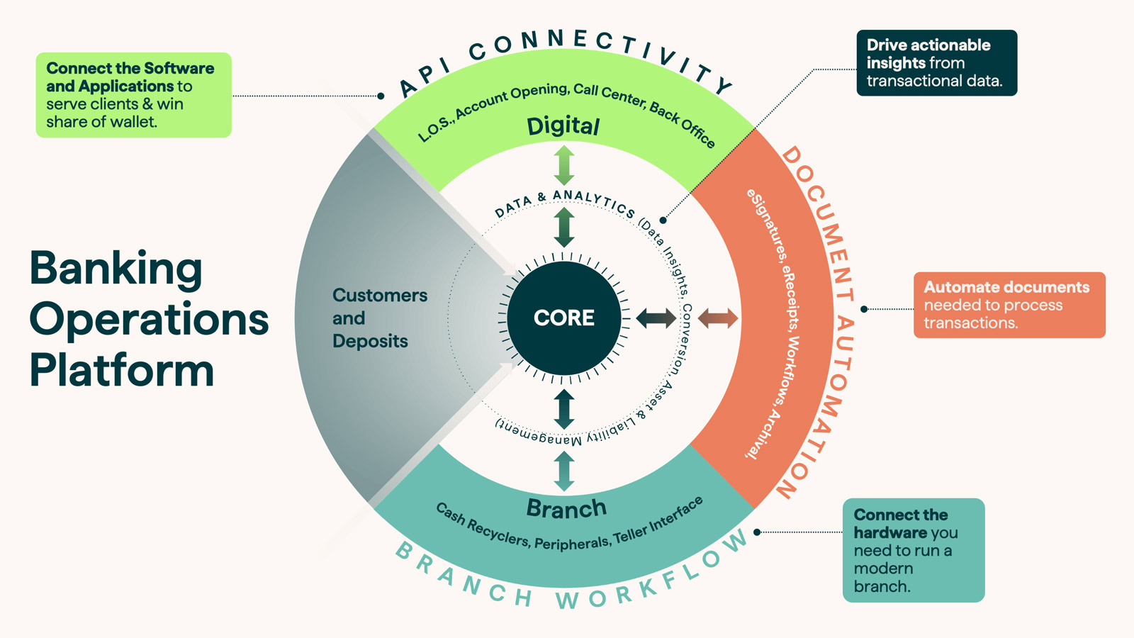 Comprehensive Banking Technology Solutions - Kinective