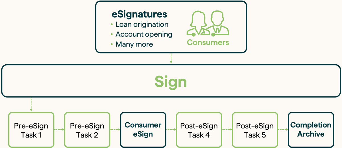 Why choose eSignPlus over DocuSign? - Kinective