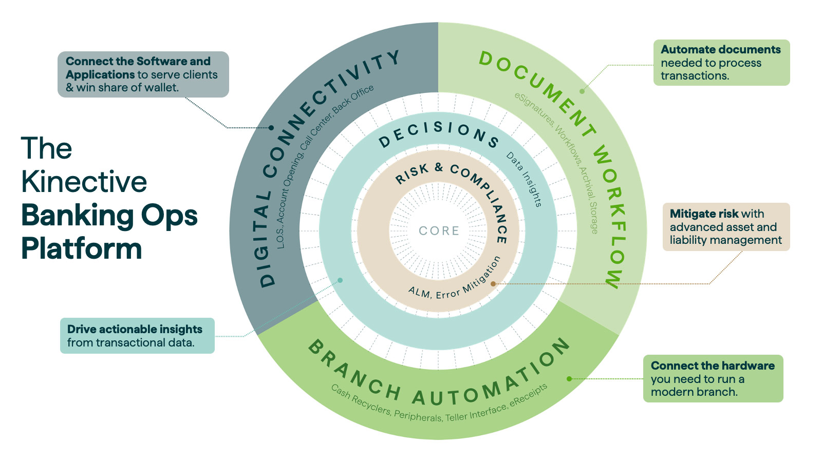 Comprehensive Banking Technology Solutions - Kinective