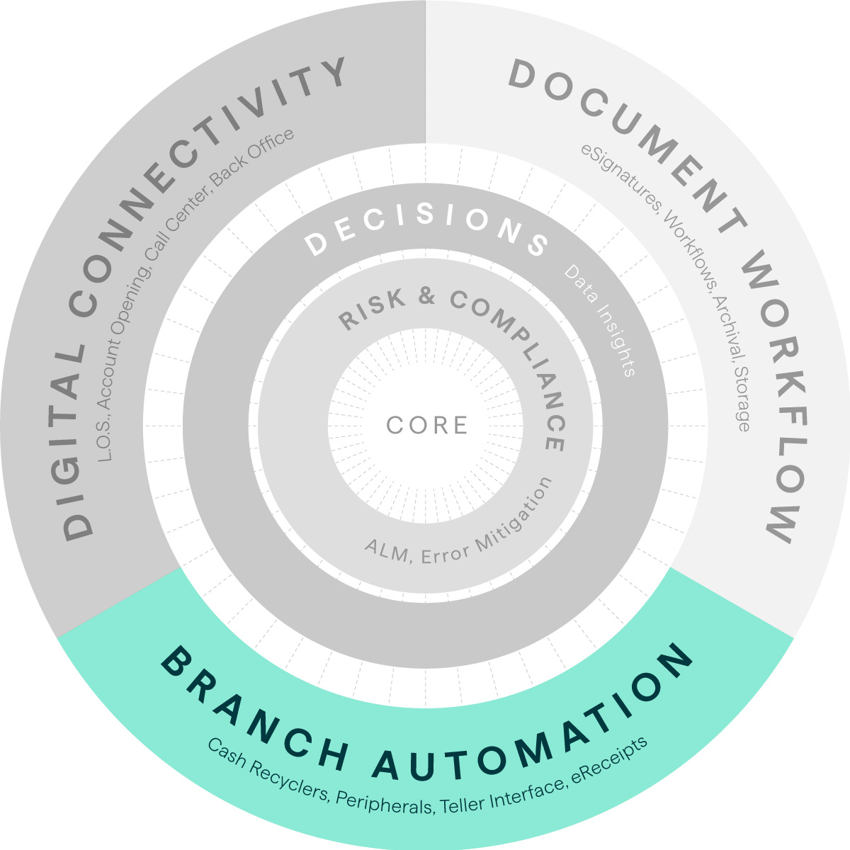 Innovative Banking Solutions - Kinective Technology