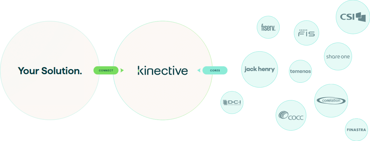 Gateway - Kinective