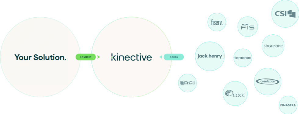 Integrations to Core Banking Systems - Kinective