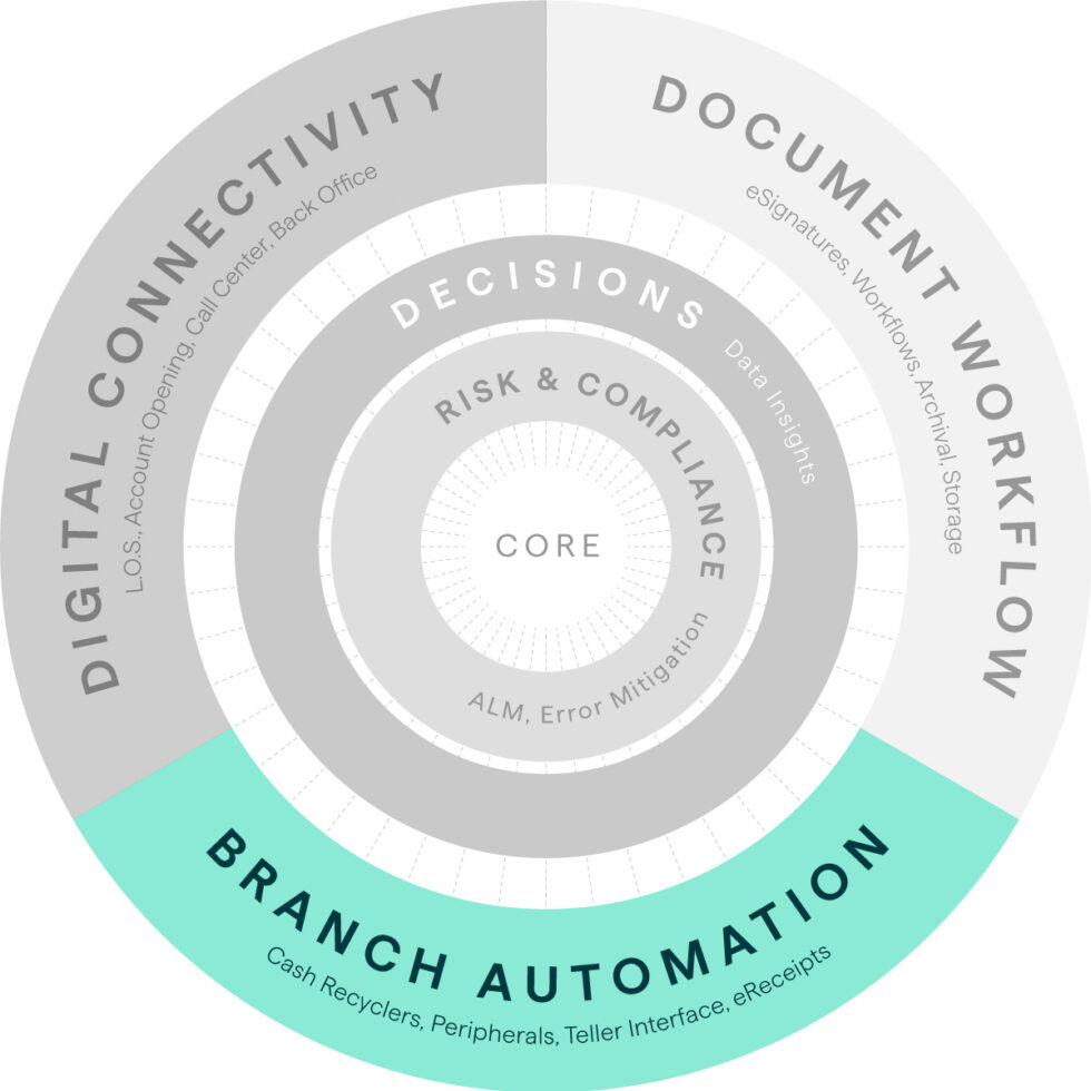 Innovative Banking Solutions - Kinective Technology