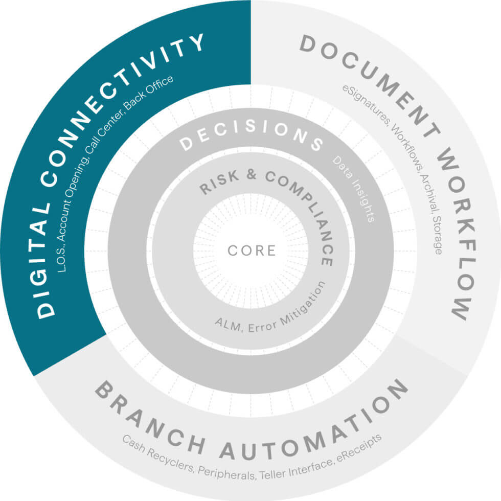 Innovative Banking Solutions - Kinective Technology