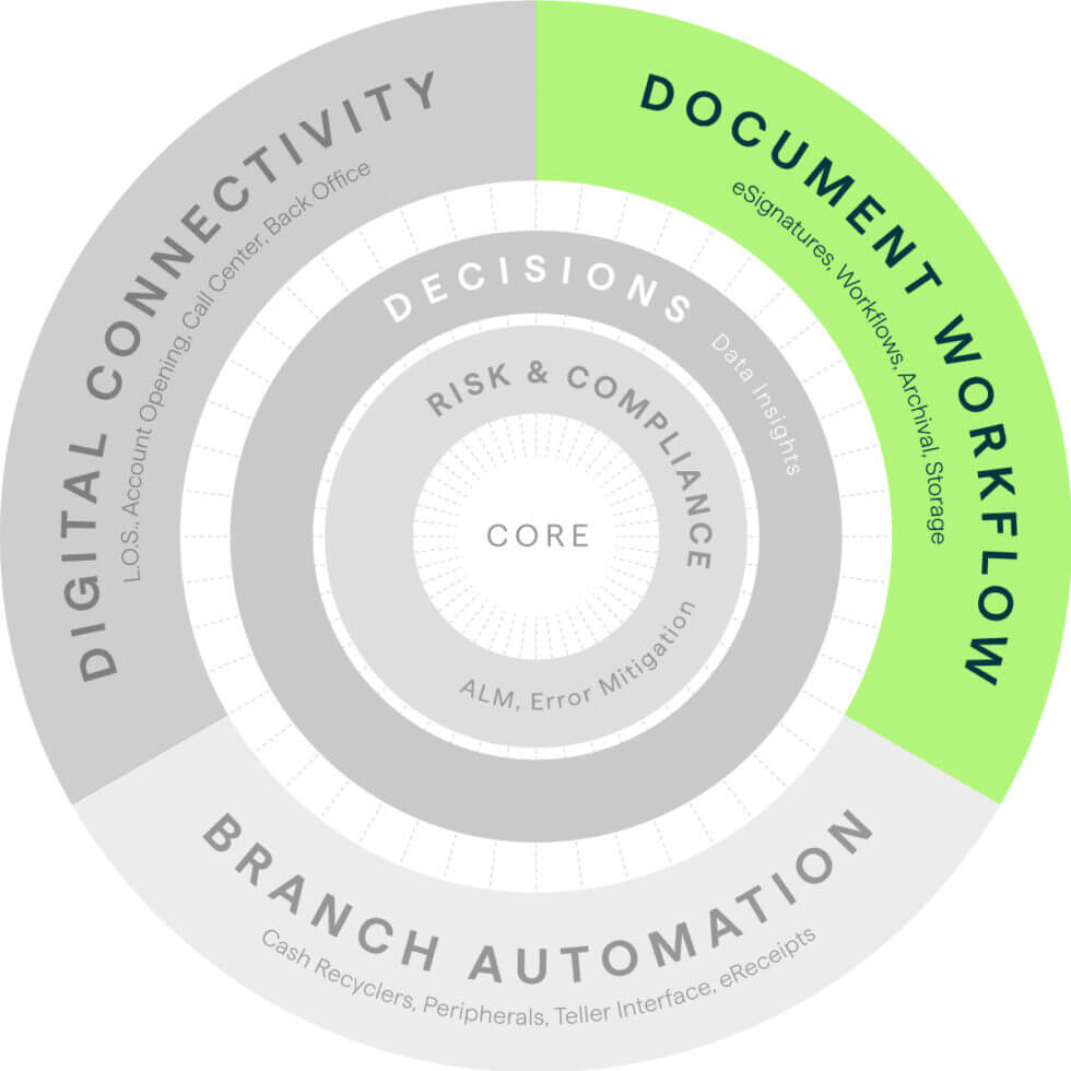 Innovative Banking Solutions - Kinective Technology