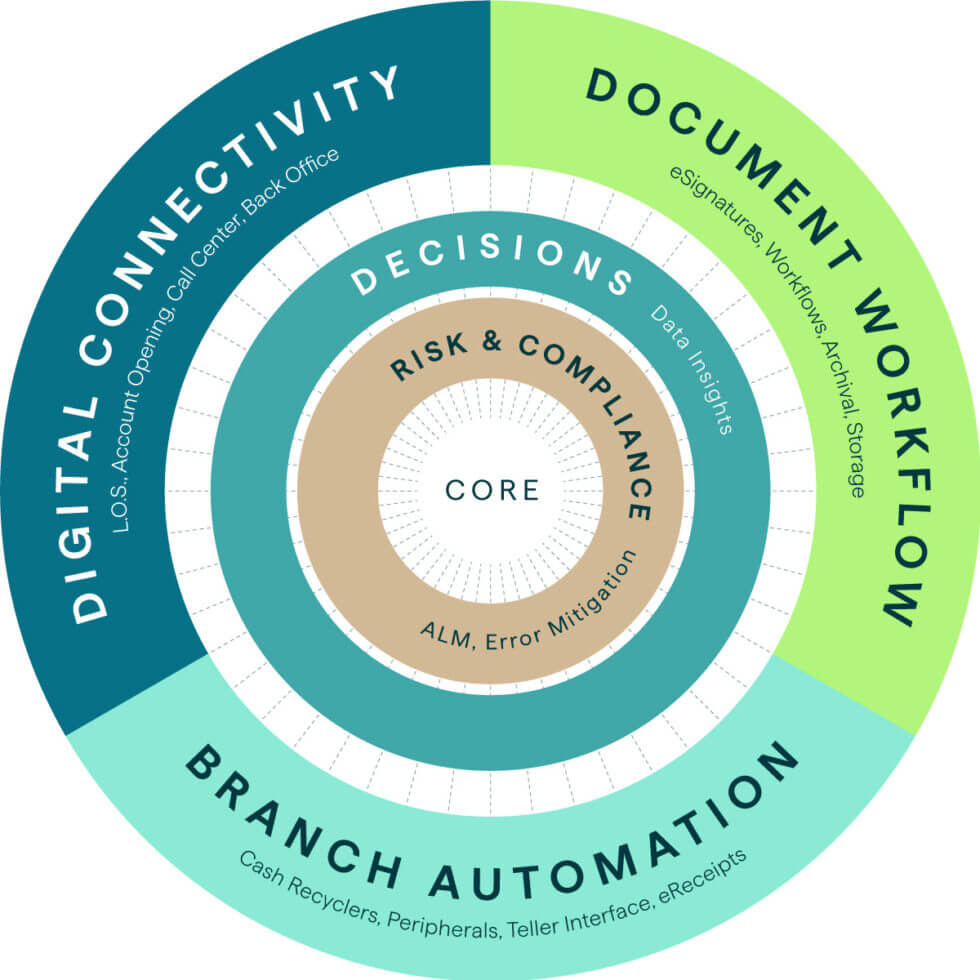 Innovative Banking Solutions - Kinective Technology
