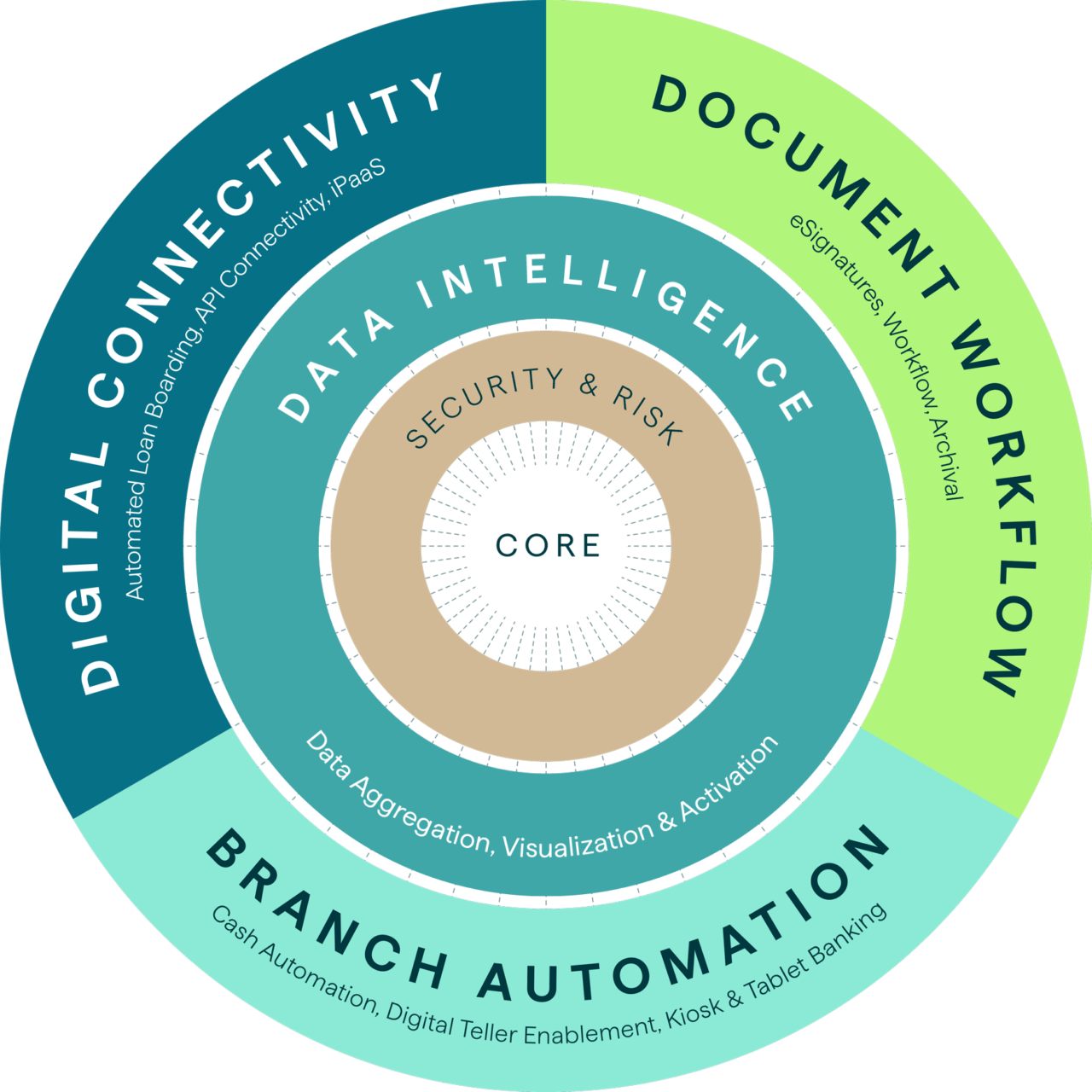 Kinective: Deliver Better Banking
