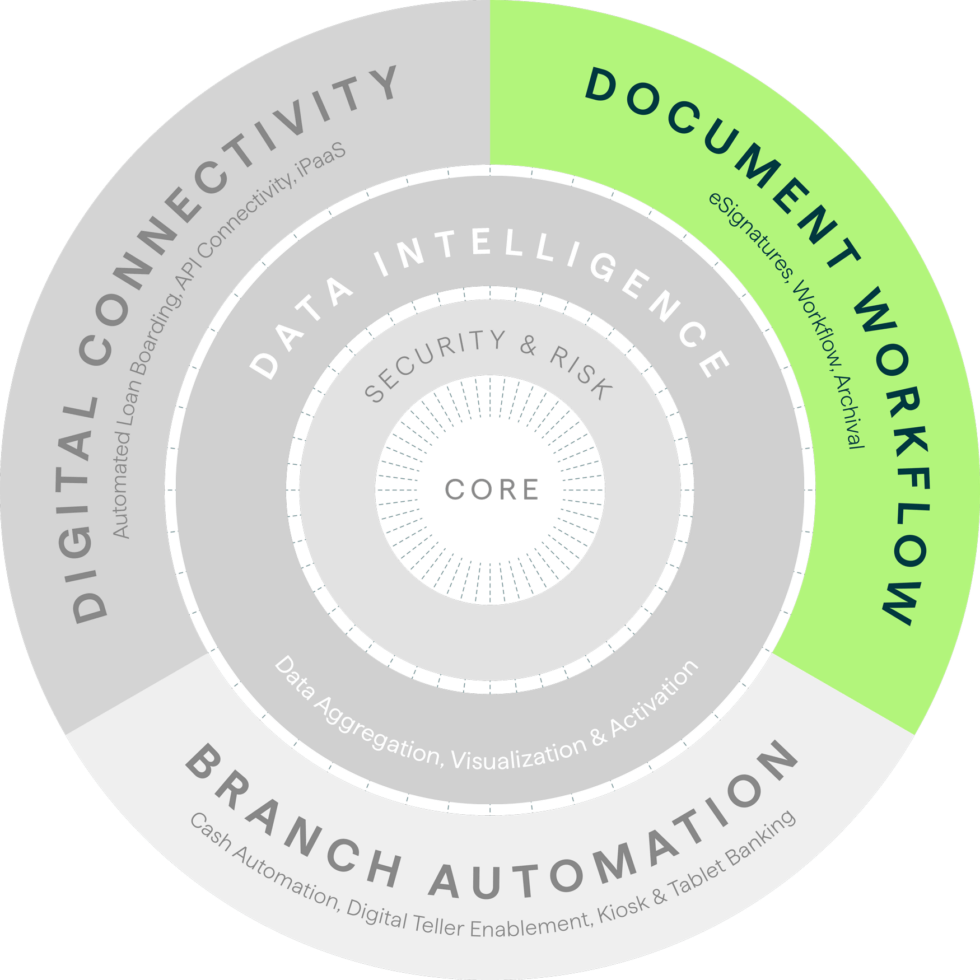 Innovative Banking Solutions - Kinective Technology