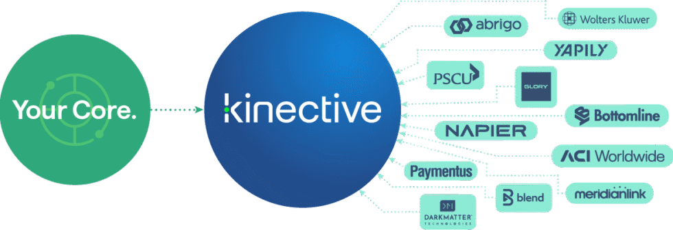 Technology Solutions for Credit Unions - Kinective